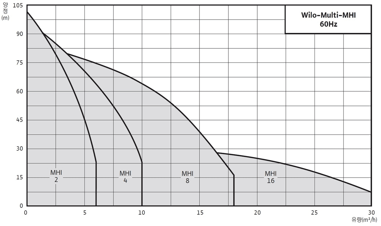 Contact Wilo-World Wilo Worldwide Online Catalog Career