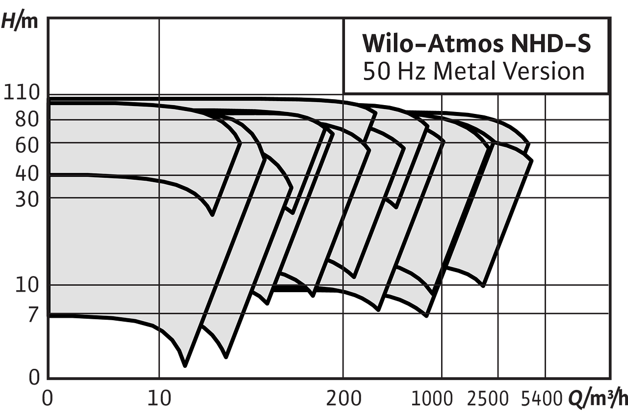 Kontakty Vyhledávač čerpadel WILO WORLD Kariéra Wilo Worldwide